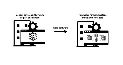 A Typology Of The Machine Learning Value Chain — And Why It Matters To Policymaking Brookings