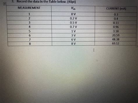 Solved Compare The Theoretical And Practical Values 3