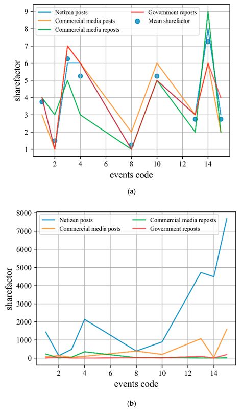 The Impact Of Individual Behaviors And Governmental Guidance Measures