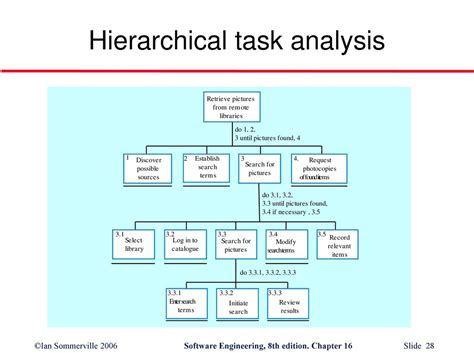 User Interface Design Ppt Download