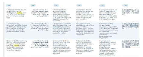 Figure 3 From The Use Of Corpora In Translation Into The Second Language A Project Based