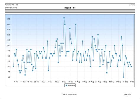 Jasperreports Library Download Mac Softpedia