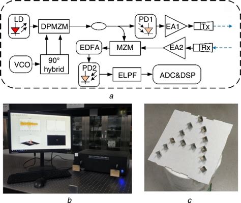 Photonics‐based Radar And Target A Schematic Diagram Of The Download Scientific Diagram