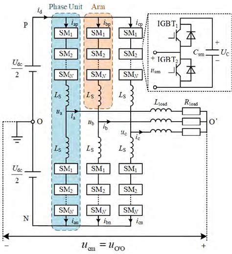 Figure 2 From Common Mode Voltage Reduction Of Modular Multilevel Converter Based On Six Segment