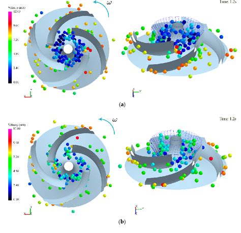 Figure 1 From Research Of Particle Motion In A Two Stage Slurry Transport Pump For Deep Ocean