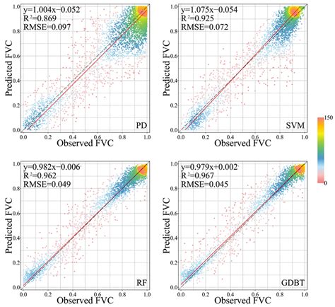 Evaluation Of Inversion Accuracy Based On Multidimensional Feature