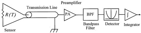 Simple Block Diagram Of A Noise Thermometer Download Scientific Diagram