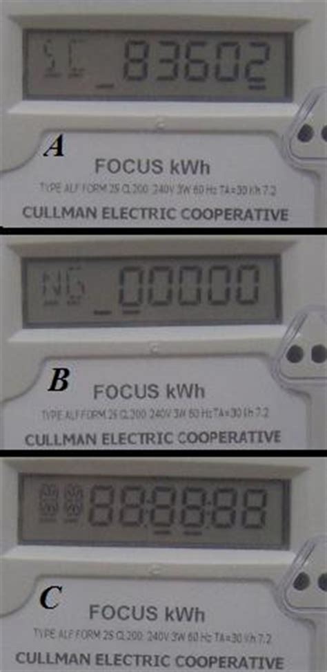 Reading Your Electric Meter