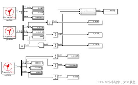Vrep和simulink联合仿真vrep有imu Csdn博客
