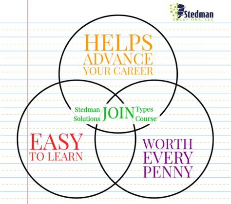 Join Types Course Steve Stedman