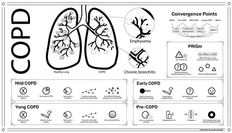 Copd Icon