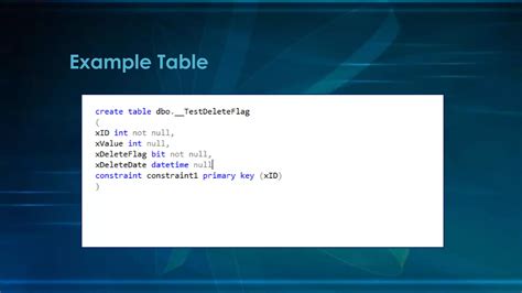 Sql Unique Ids Primary Keys And Archiving Inactive Rows Without