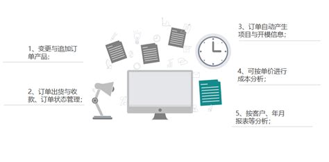 模具erp