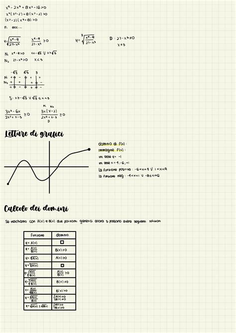 Solution Matematica Disequazioni Funzioni Esponenziali E Logaritmi