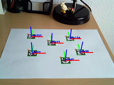Opencv Detecting Ids From Unique Identifier In The Image Stack Overflow
