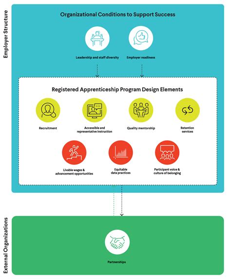 Deia Center Framework
