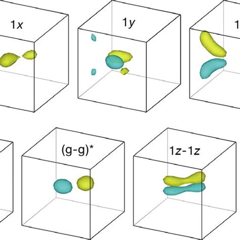Wave Functions Of Hydrogen At The Self Trapped Position Upper Panel