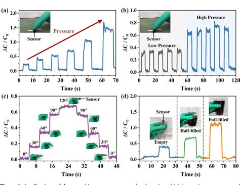 Figure 1 From Flexible Capacitive Pressure Sensor Based On Microstructured Composite Dielectric