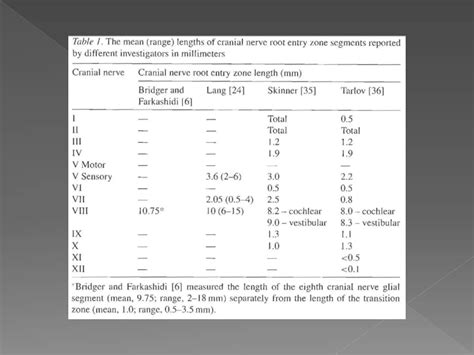 Imaging In Neurovascular Conflicts [neurovascular Compression Syndrome ] Pptx