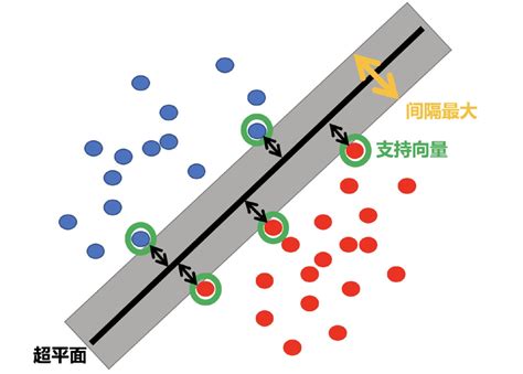机器学习的几种分类算法各自用在什么场境？ 知乎