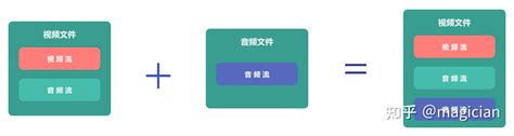 Ffmpeg 视频文件添加音频 知乎