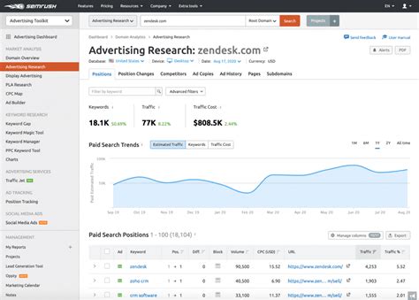 13 Best Sem Tools Free And Paid For 2022