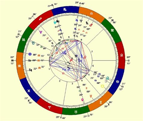 Significance Of Arudha Lagna In Kundali Reading Instaastro