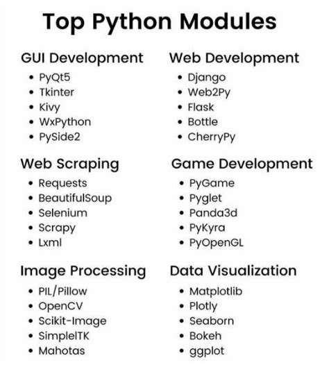 Rahul K On Linkedin Python Django