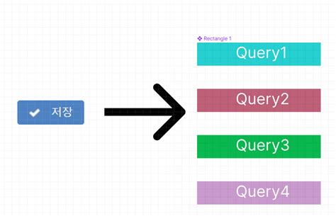 PostgreSQL 트리거 trigger