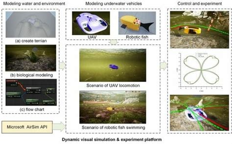 Lqr Control And Optimization For Trajectory Tracking Of Biomimetic