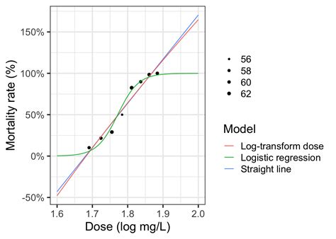 3 Models For Binary Outcomes Regression Models For Epidemiology