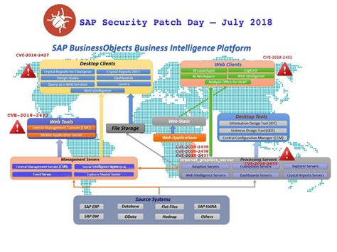 july 2018 sap security patch day cyber security technical information