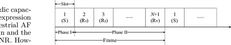 The Tdma Frame Structure Download Scientific Diagram