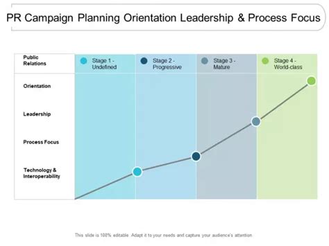 Campaign Process Powerpoint Templates Slides And Graphics