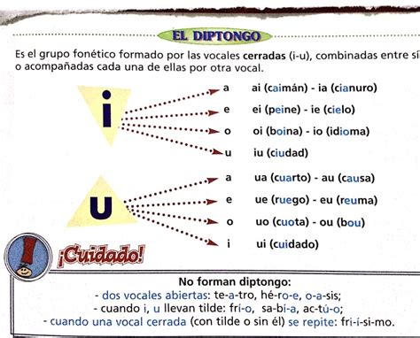 TOMi Digital Reglas De Silabeo 3A