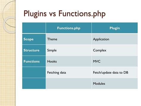 Ppt Wordpress Plugins Powerpoint Presentation Free Download Id5309898