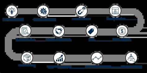 Sales Training Encircle Marketplace