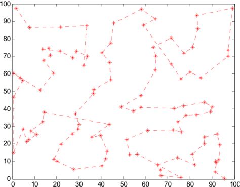 Figure 1 From A Chain Based Data Gathering Protocol Under Compressive Sensing Framework For