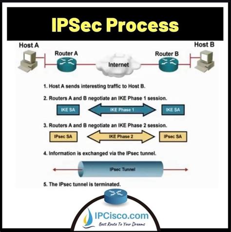 Cisco Ccna Shorts Gokhan Kosem