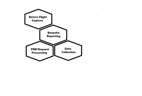 Modular Approach Able Fly