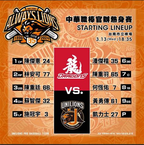 2024313 中華職棒35年官辦熱身賽 G1 味全龍 Vs 統一7 Eleven獅 賽事討論區 中職板 Dcard