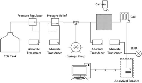 Diagram Of The Microflow Experiment Setup Download Scientific Diagram