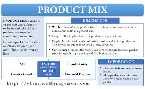Product Marketing Mix Example