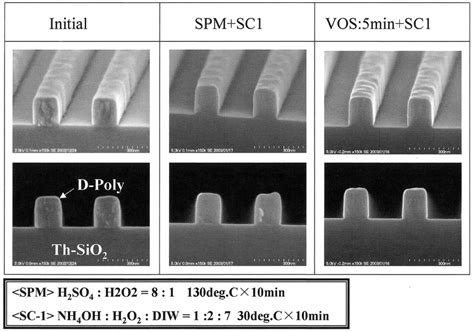 Resist Removal After Teos Etch Process Time Dry Ash Is 5 Min Download Scientific Diagram