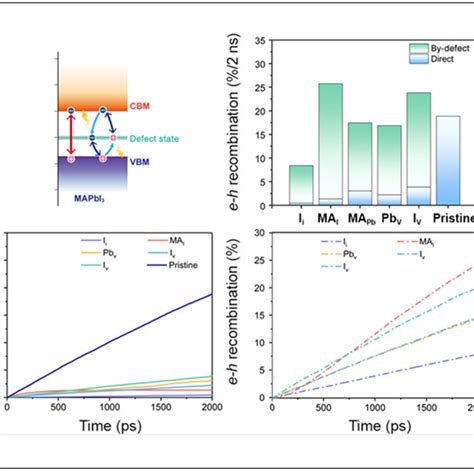 A Schematic Representation Of The Mapbi3 Structure The Purple Blue Download Scientific