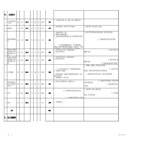 135平米全包预算表xls2xls装修文档土木在线