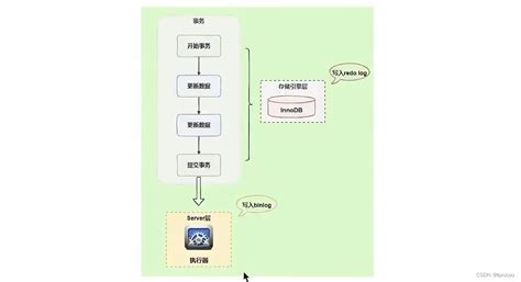 宋红康 MySQL数据库 高级篇 其他数据库日志 源码巴士