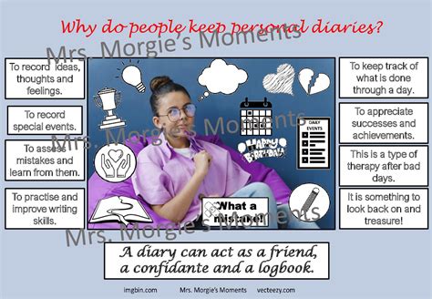 English Hl Fal Transactional Writing Diary Entry Powerpoint