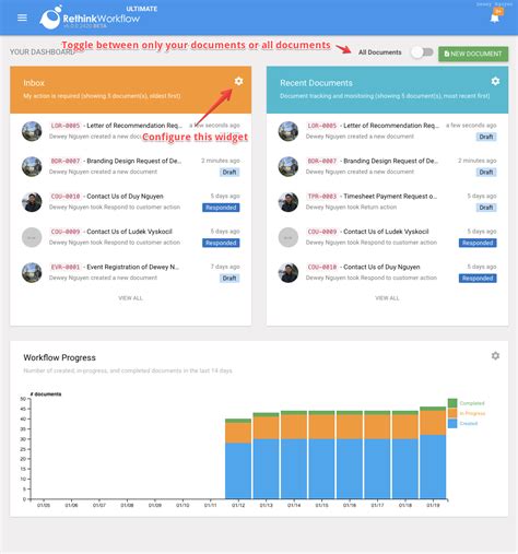 rethink workflow support dashboards