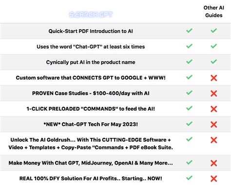 search gpt review tap into the profitable prompt templates